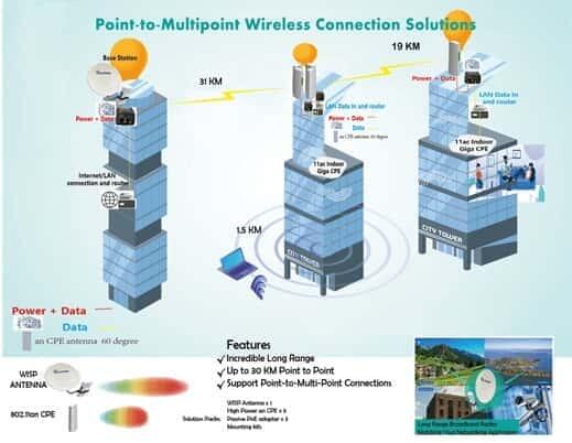 WISP 45cm + 802.11 a/n CPE - JONSA TECHNOLOGIES CO., LTD.